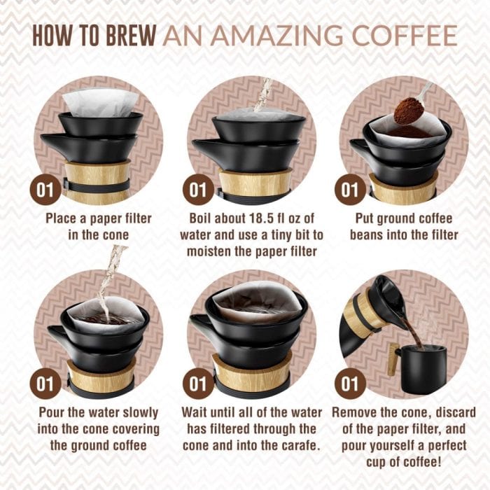 Pour Over Coffee Maker, Platinum Brew Ceramic Carafe and Cone Funnel